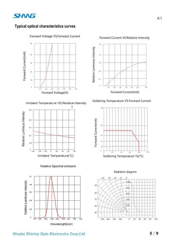 SN-NE3528LAXAR-N datasheet page 5