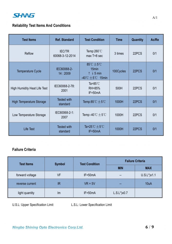 SN-NE3528LAXAR-N datasheet page 6