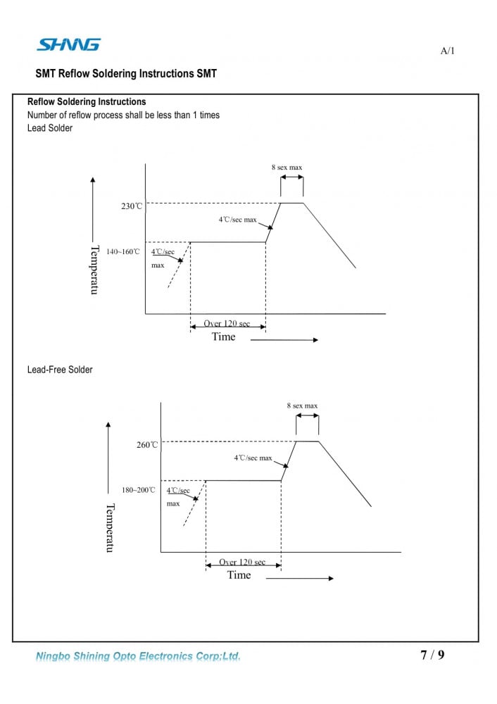 SN-NE3528LAXAR-N datasheet page 7