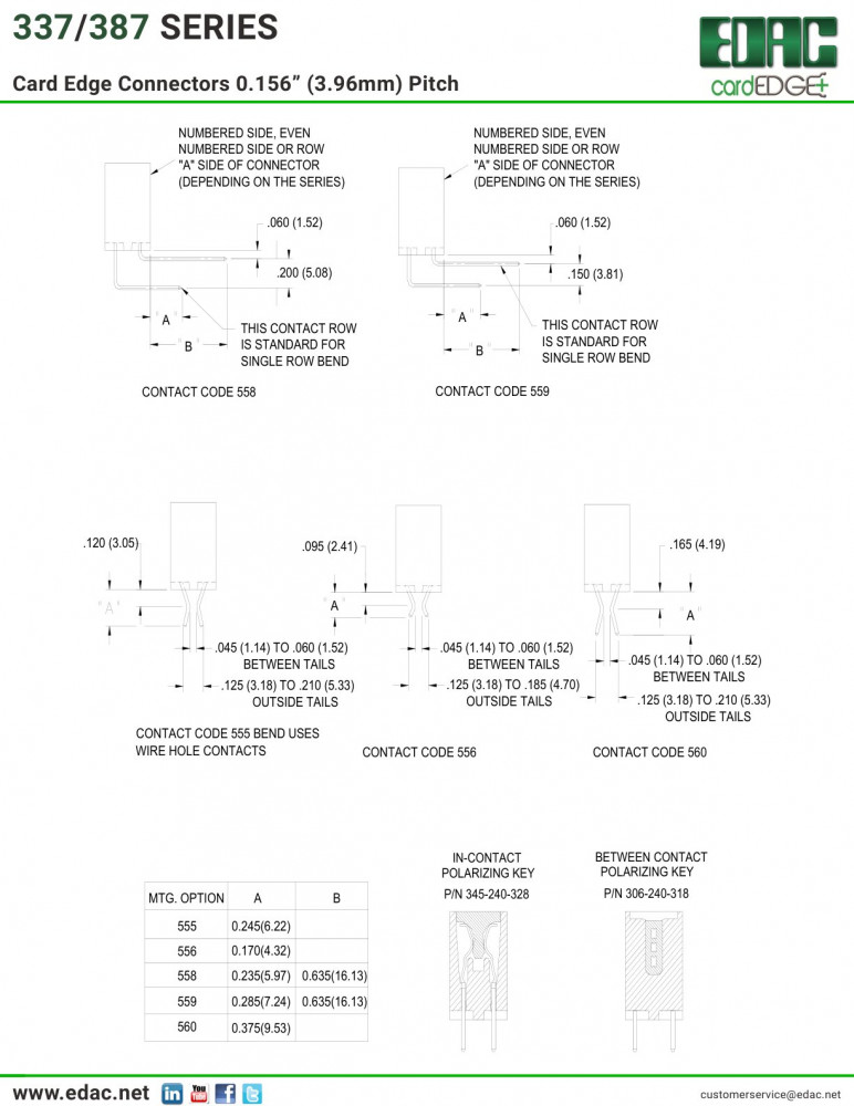 EDAC 387 series technical document page 4