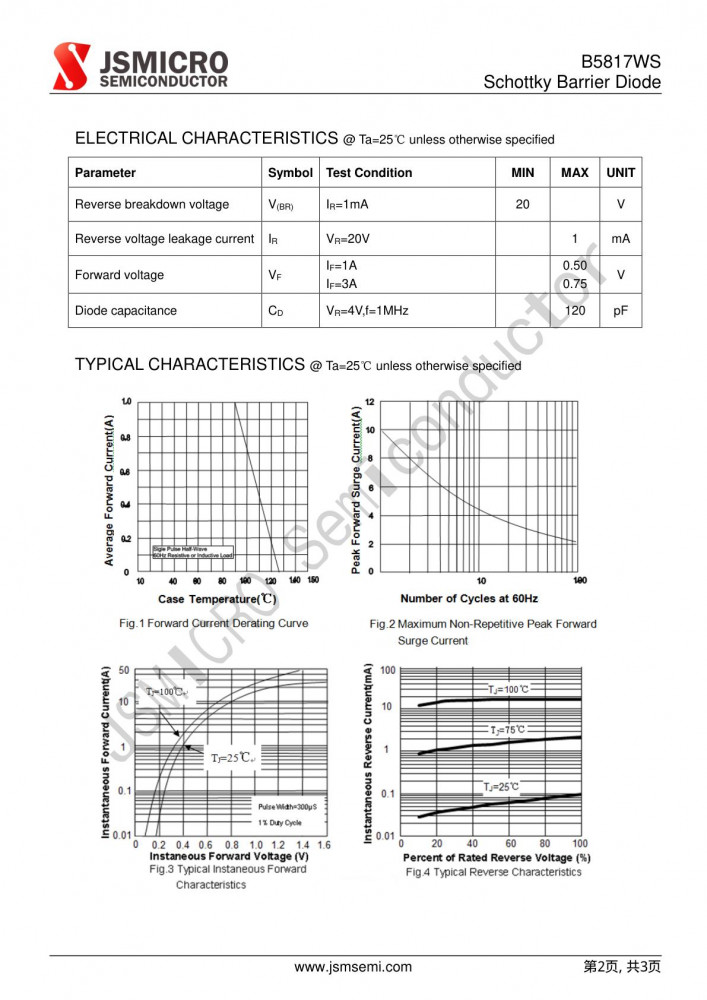 B5817WS datasheet page 2