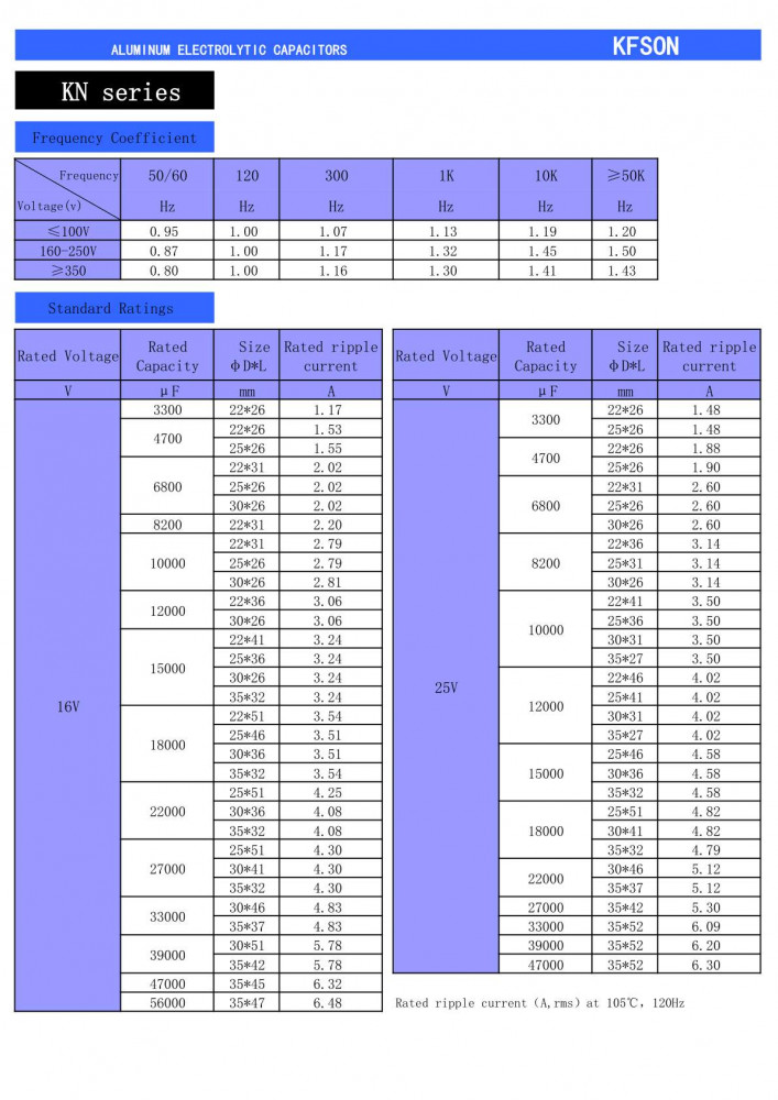 KFSON KN series datasheet page 2