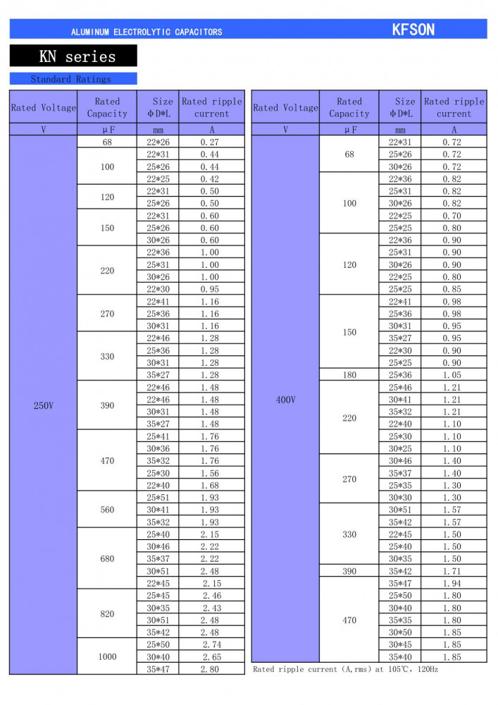 KFSON KN series datasheet page 6