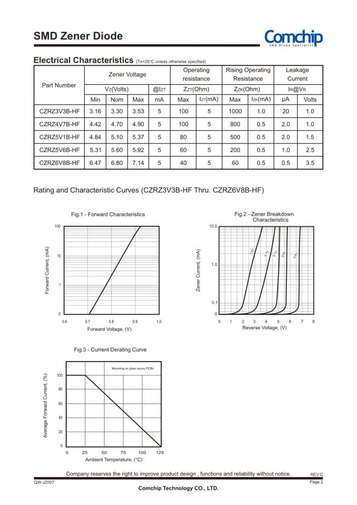 CZRZ5V6B-HF technical document page 2
