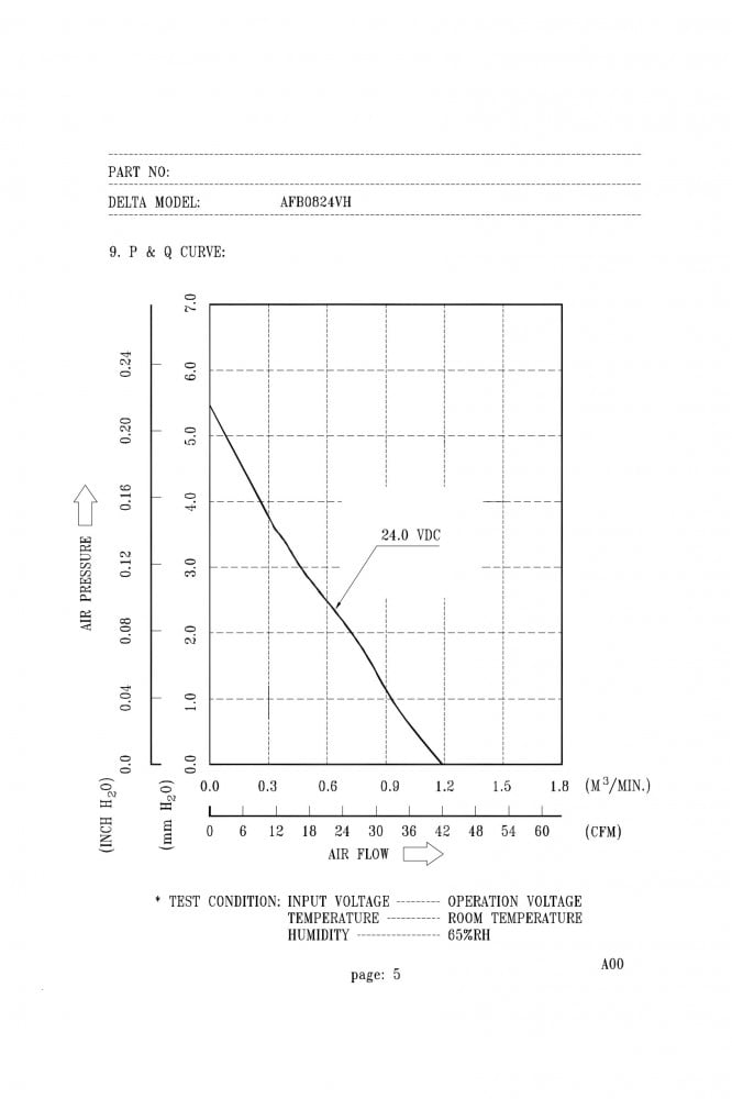 AFB0824VH dimension drawing page