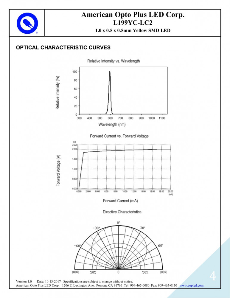 L199YC-LC2 datasheet page 4