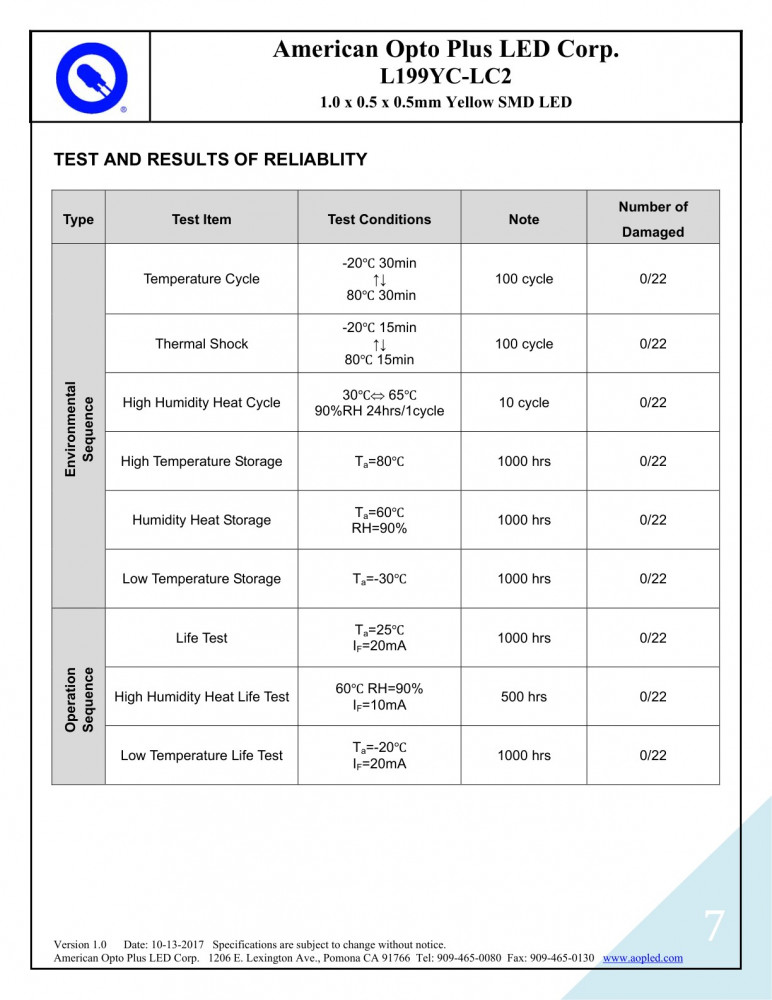 L199YC-LC2 datasheet page 7