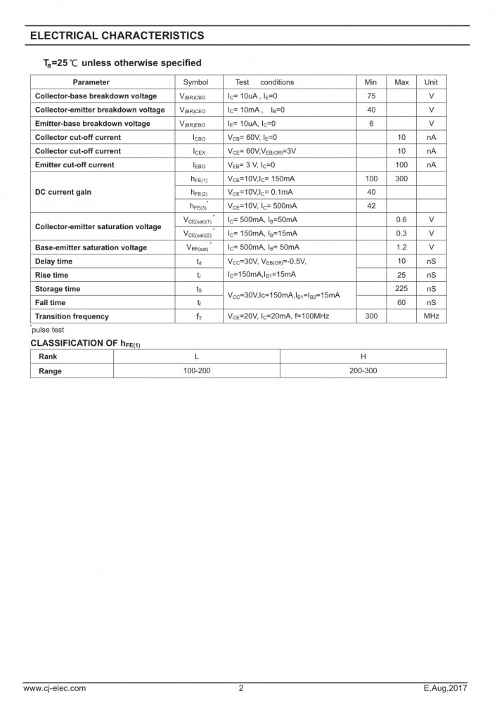 MPS2222A datasheet page 2