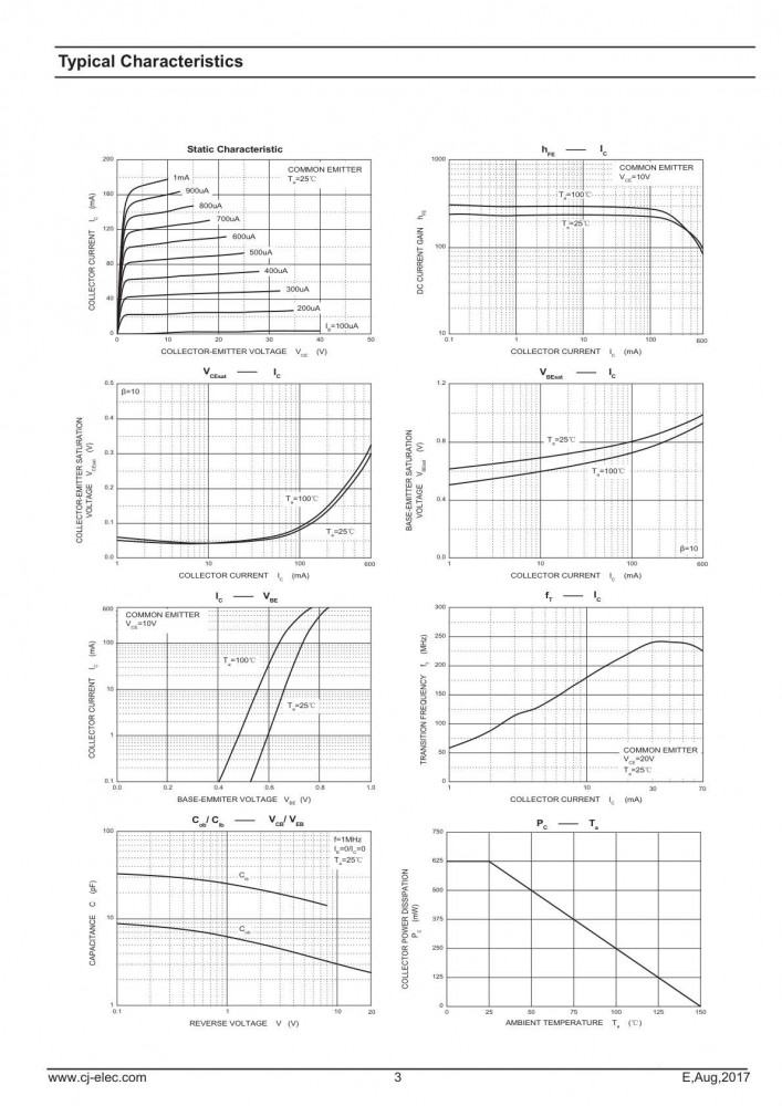 MPS2222A datasheet page 3