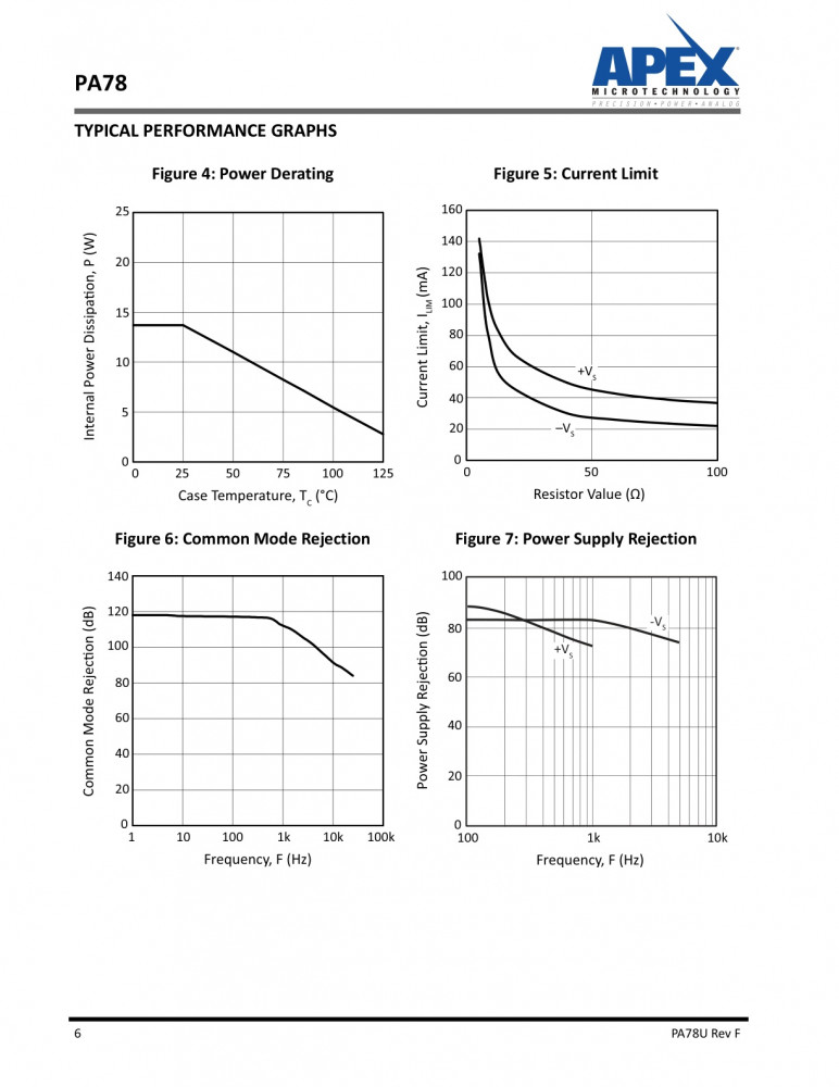 APEX PA78 datasheet page 6