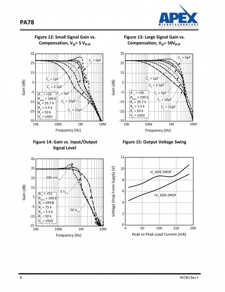 APEX PA78 datasheet page 8
