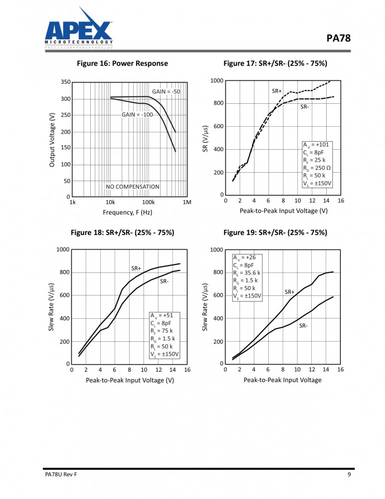 APEX PA78 datasheet page 9