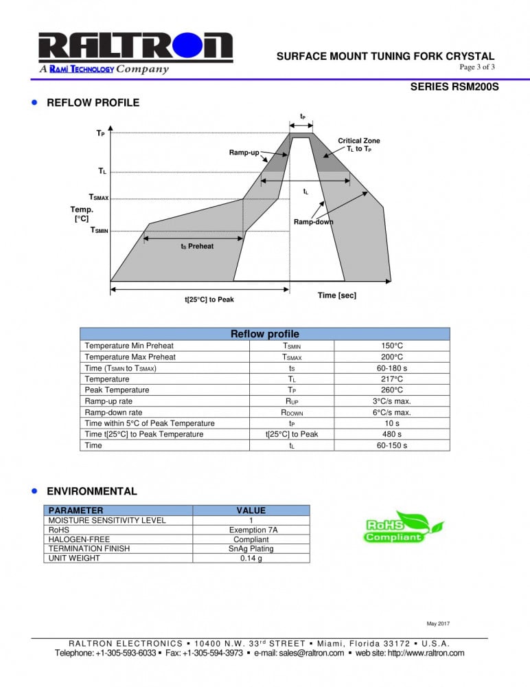 RSM200S technical document page 3