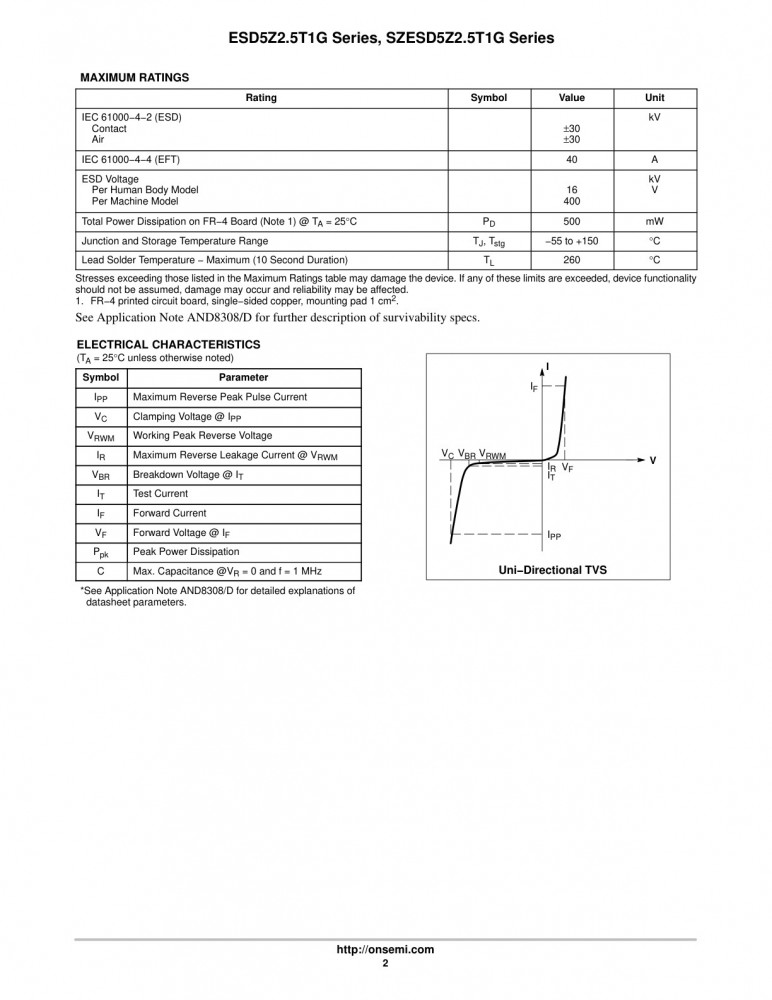 ESD5Z5.0T1G datasheet page 2