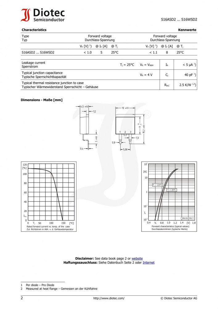 S16KSD2 technical document page 2