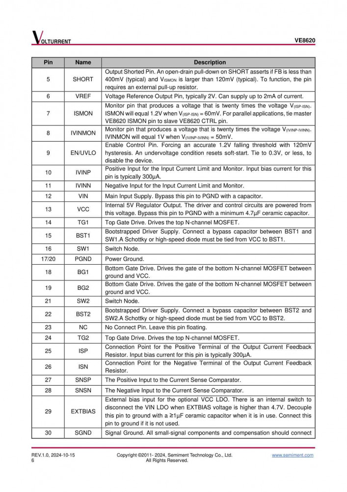 VE8620 datasheet page 6