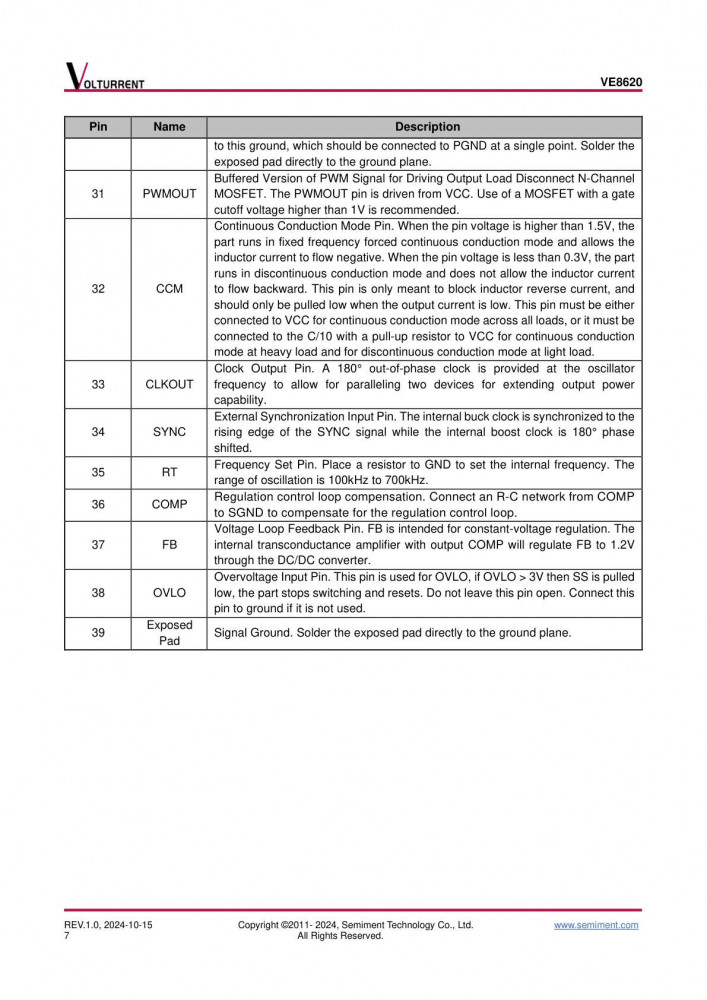 VE8620 datasheet page 7