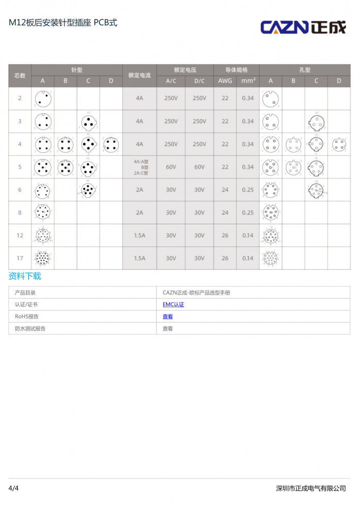 CAZN M12 electrical parameters