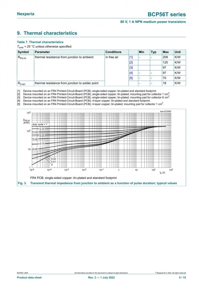 BCP56-16TX datasheet page 5