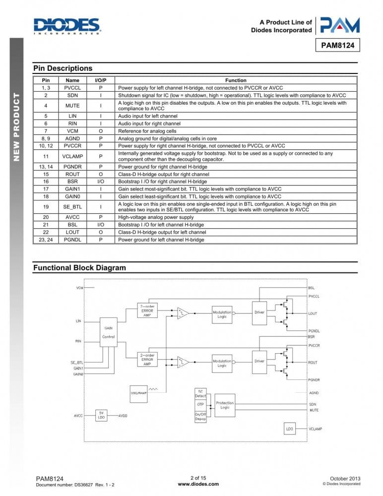 PAM8124RHR datasheet page 2