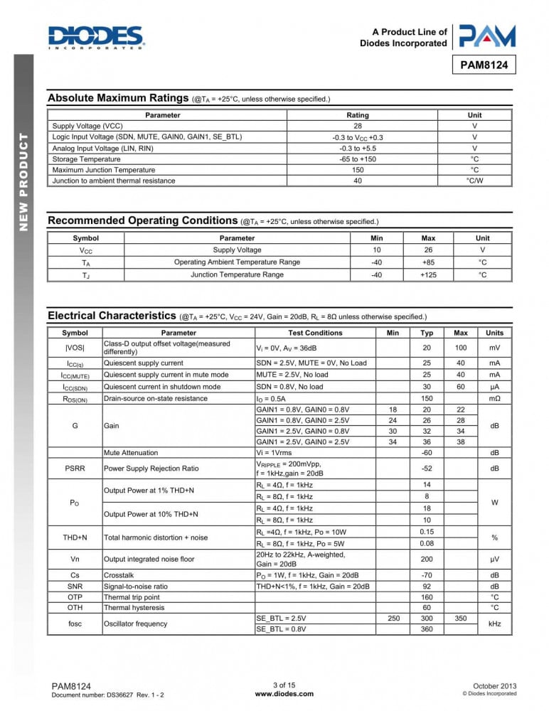 PAM8124RHR datasheet page 3