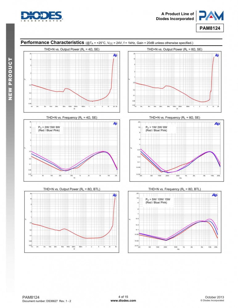 PAM8124RHR datasheet page 4