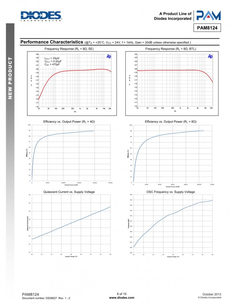 PAM8124RHR datasheet page 6