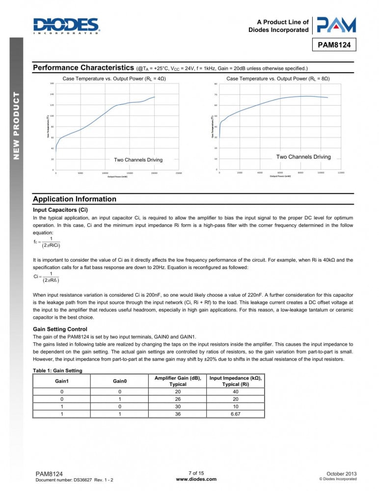 PAM8124RHR datasheet page 7
