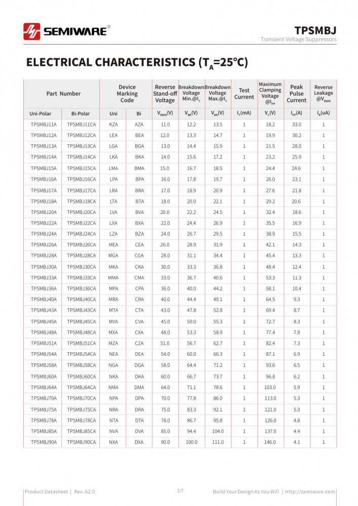 TPSMBJ series datasheet page 2