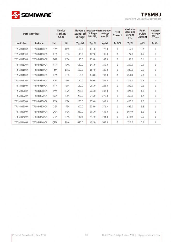 TPSMBJ series datasheet page 3