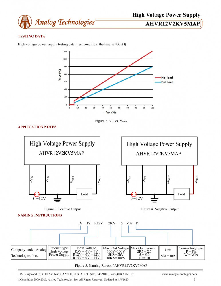AHVR12V2KV5MAP datasheet page 3