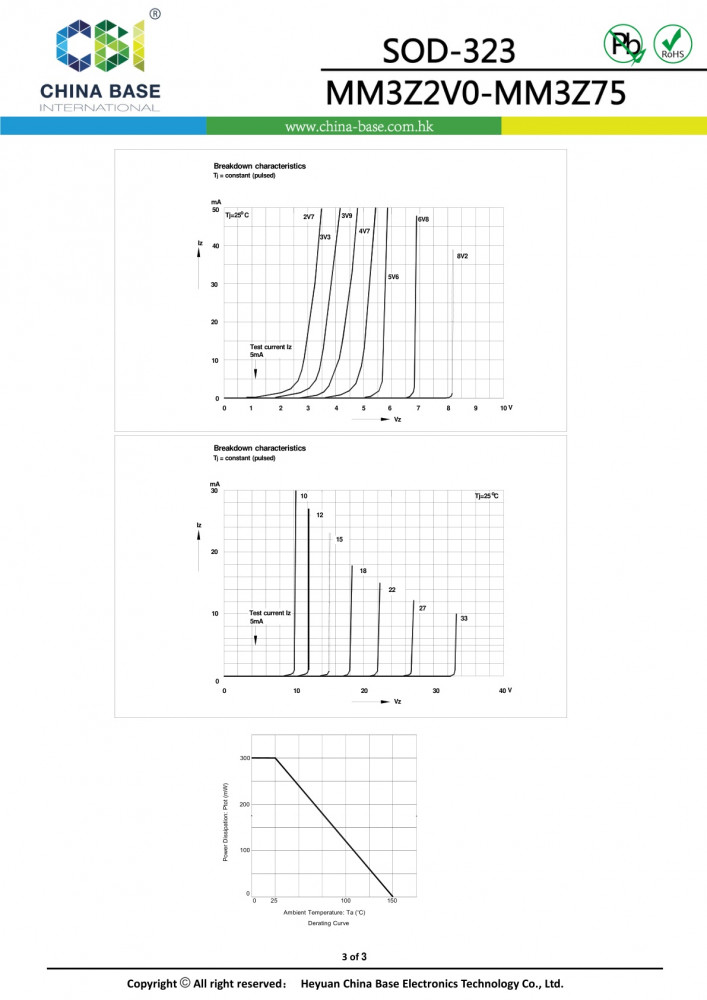 MM3Z33 datasheet page 3