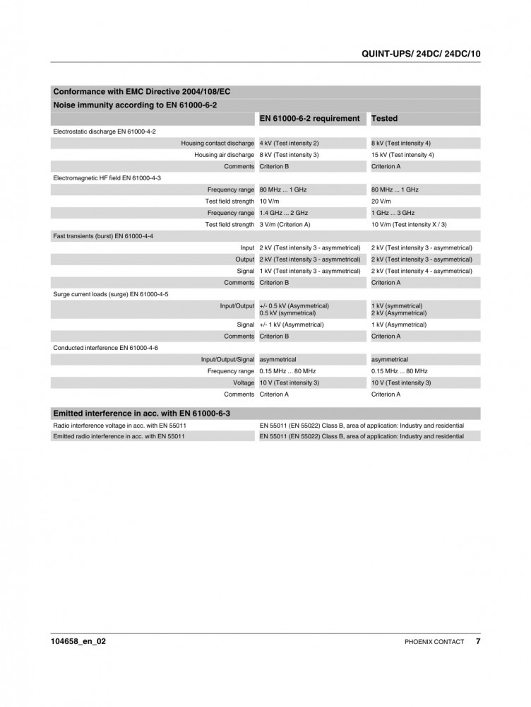 Product datasheet page 7