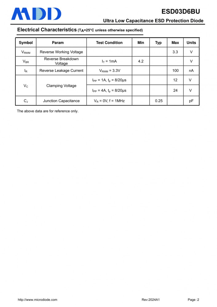 ESD03D6BU datasheet page 2