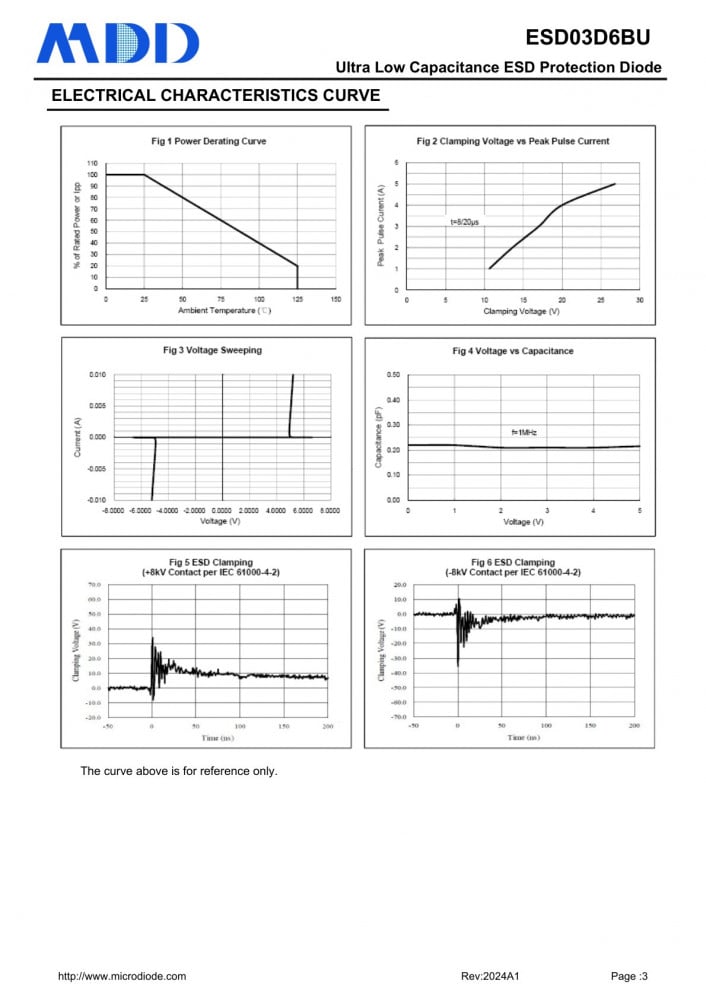 ESD03D6BU datasheet page 3