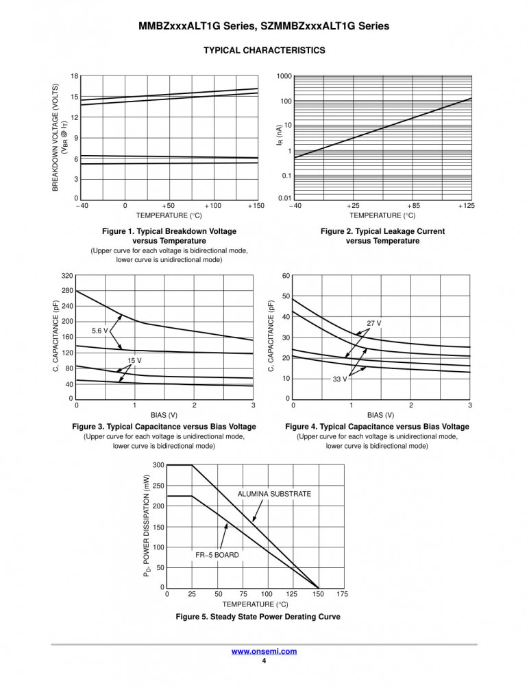 MMBZ27VALT1G datasheet page 4