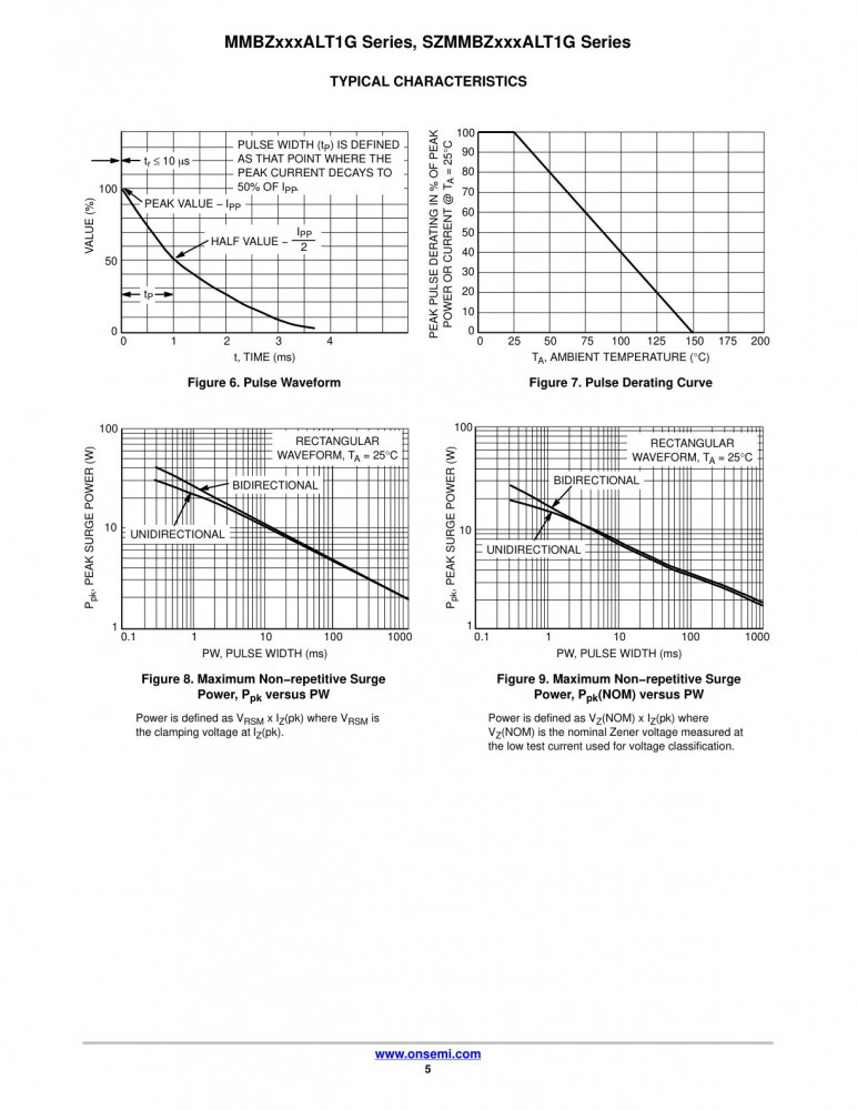 MMBZ27VALT1G datasheet page 5