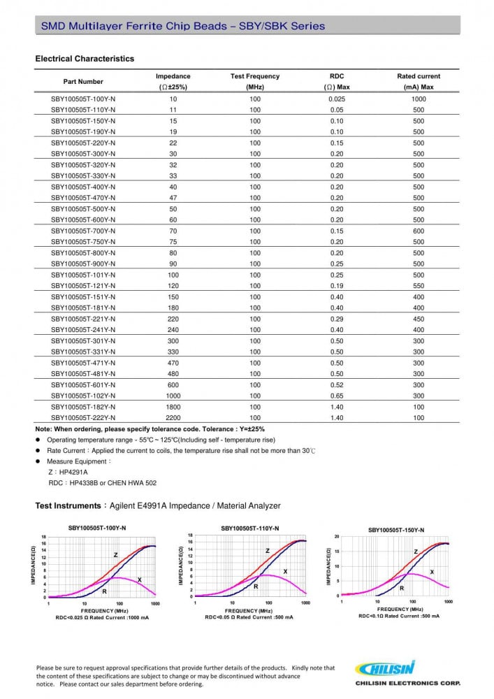 Chilisin technical document page 3