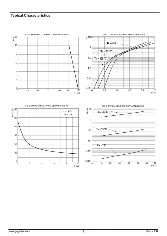 SBDD1060CT datasheet page 2