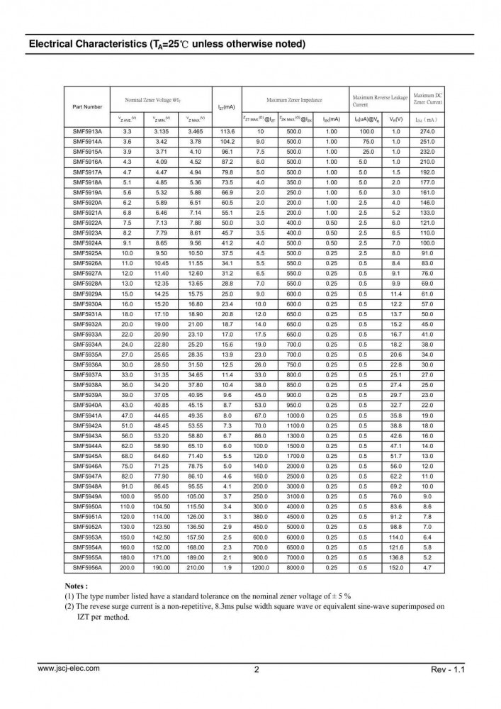 SMF59 series datasheet page 2
