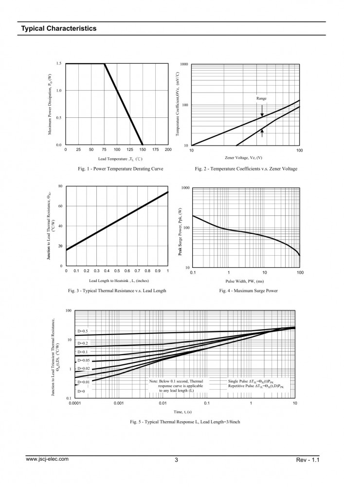 SMF59 series datasheet page 3
