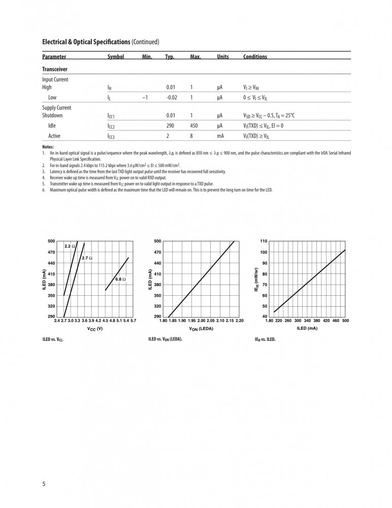 HSDL-3000 datasheet page 5