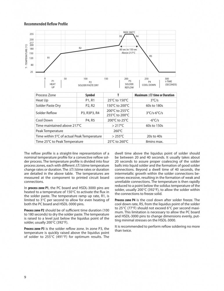 HSDL-3000 datasheet page 9