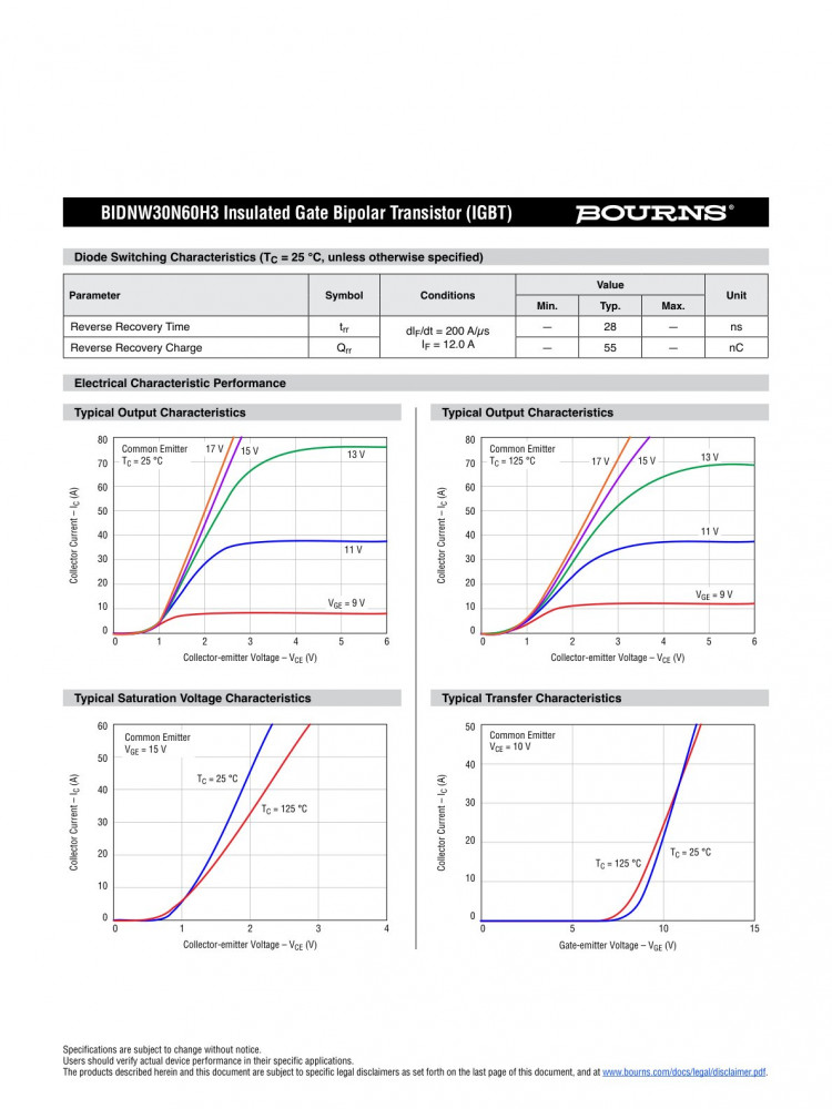 BIDNW30N60H3 datasheet page 3