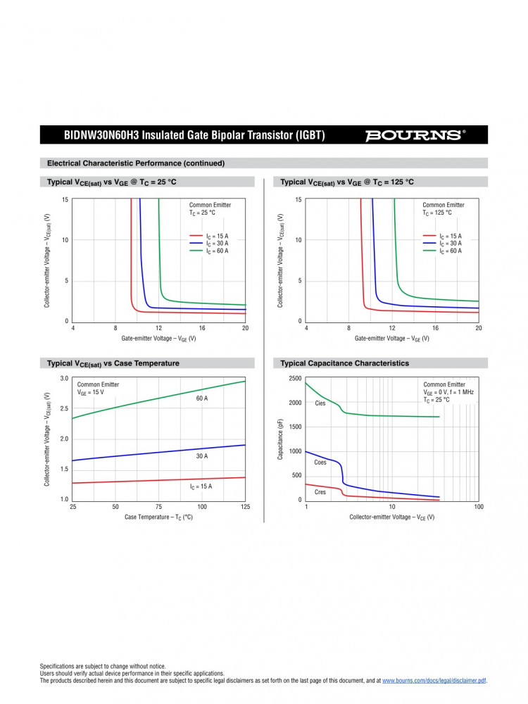 BIDNW30N60H3 datasheet page 4