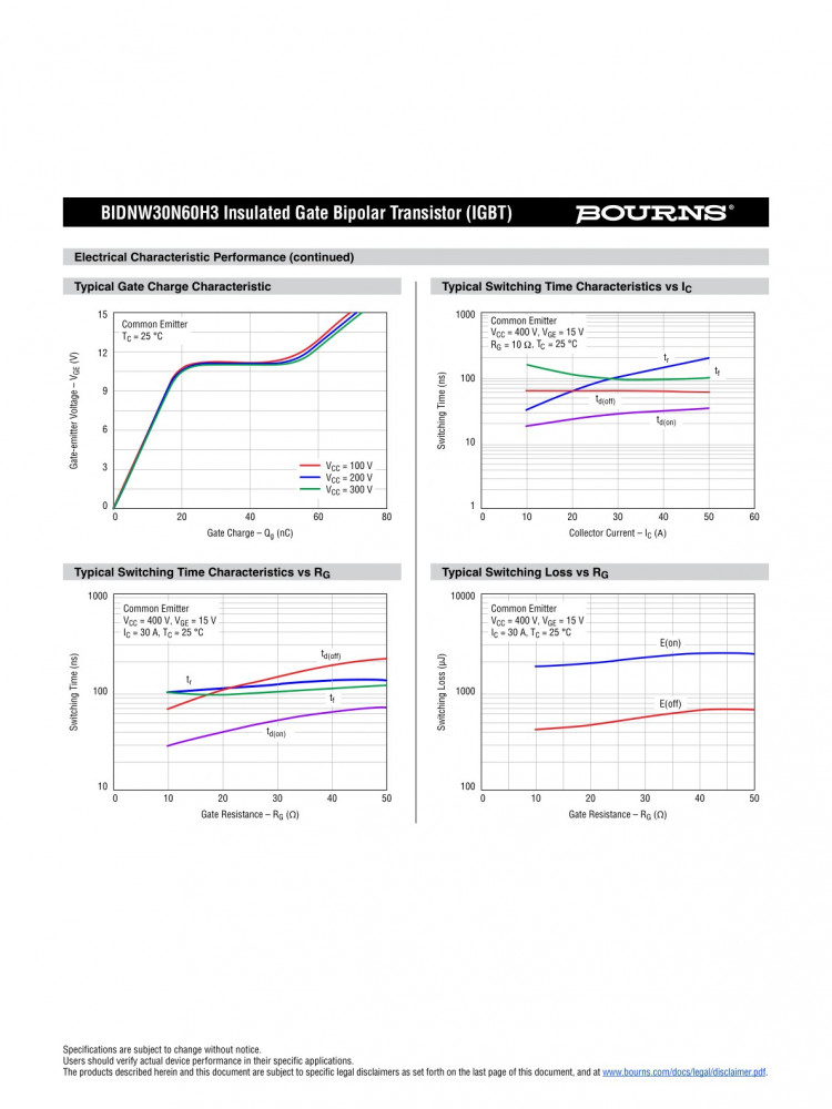 BIDNW30N60H3 datasheet page 5