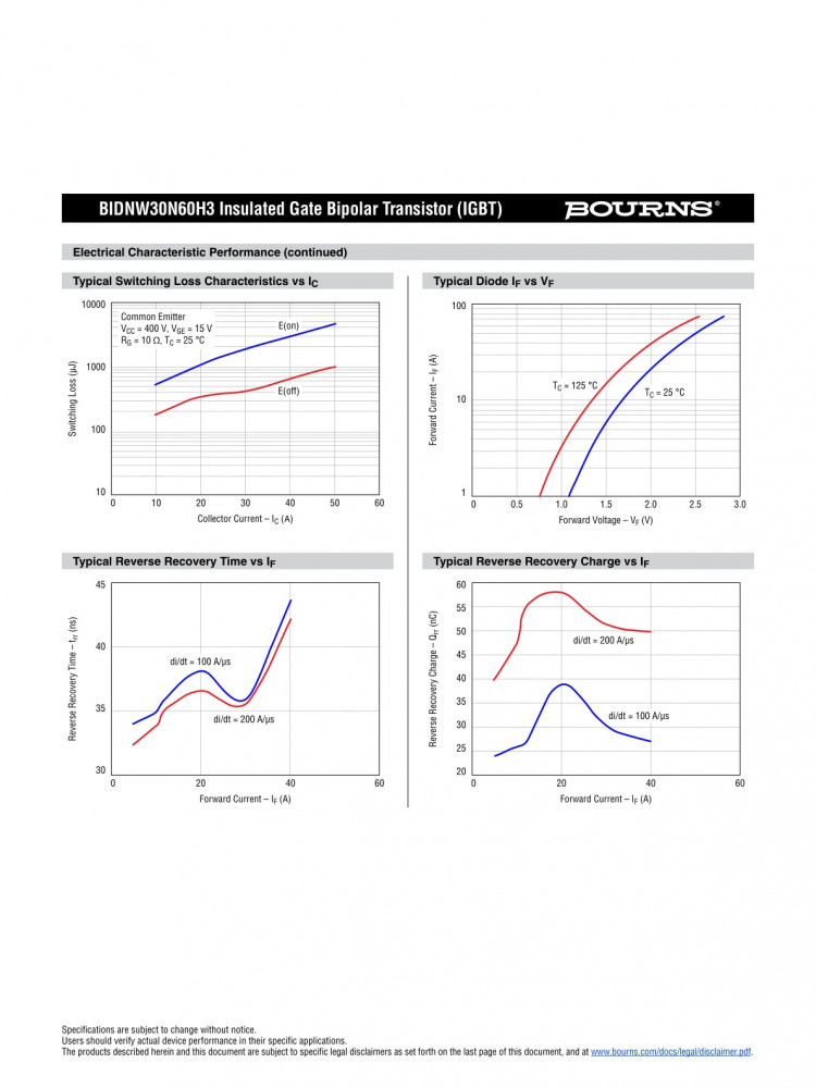 BIDNW30N60H3 datasheet page 6