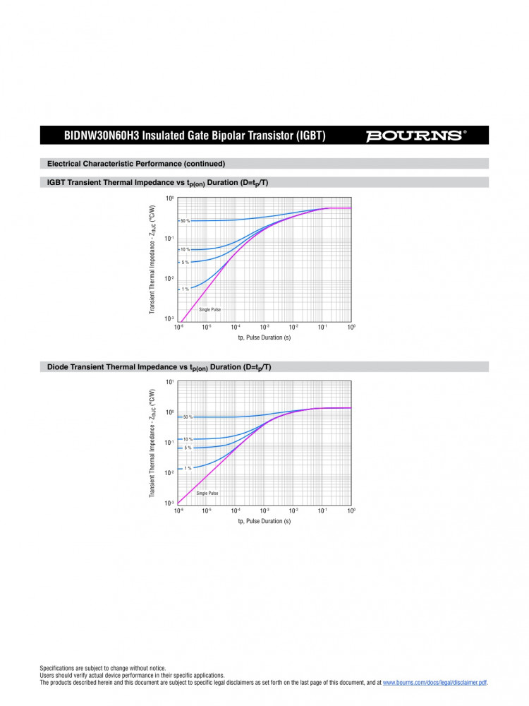 BIDNW30N60H3 datasheet page 7