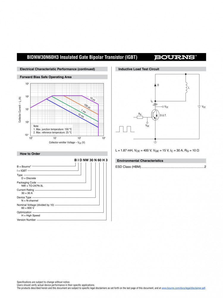 BIDNW30N60H3 datasheet page 8