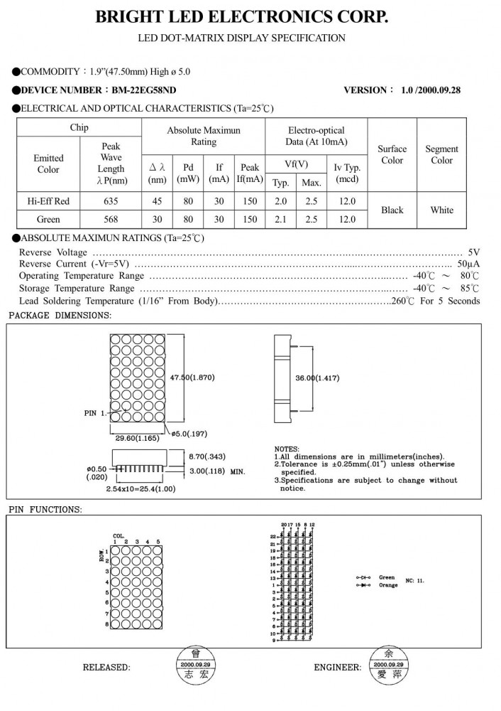 BM-22EG58ND LED dot-matrix display specification sheet